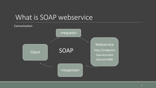 Piotr Boho - testing web services (soap) | PPTX