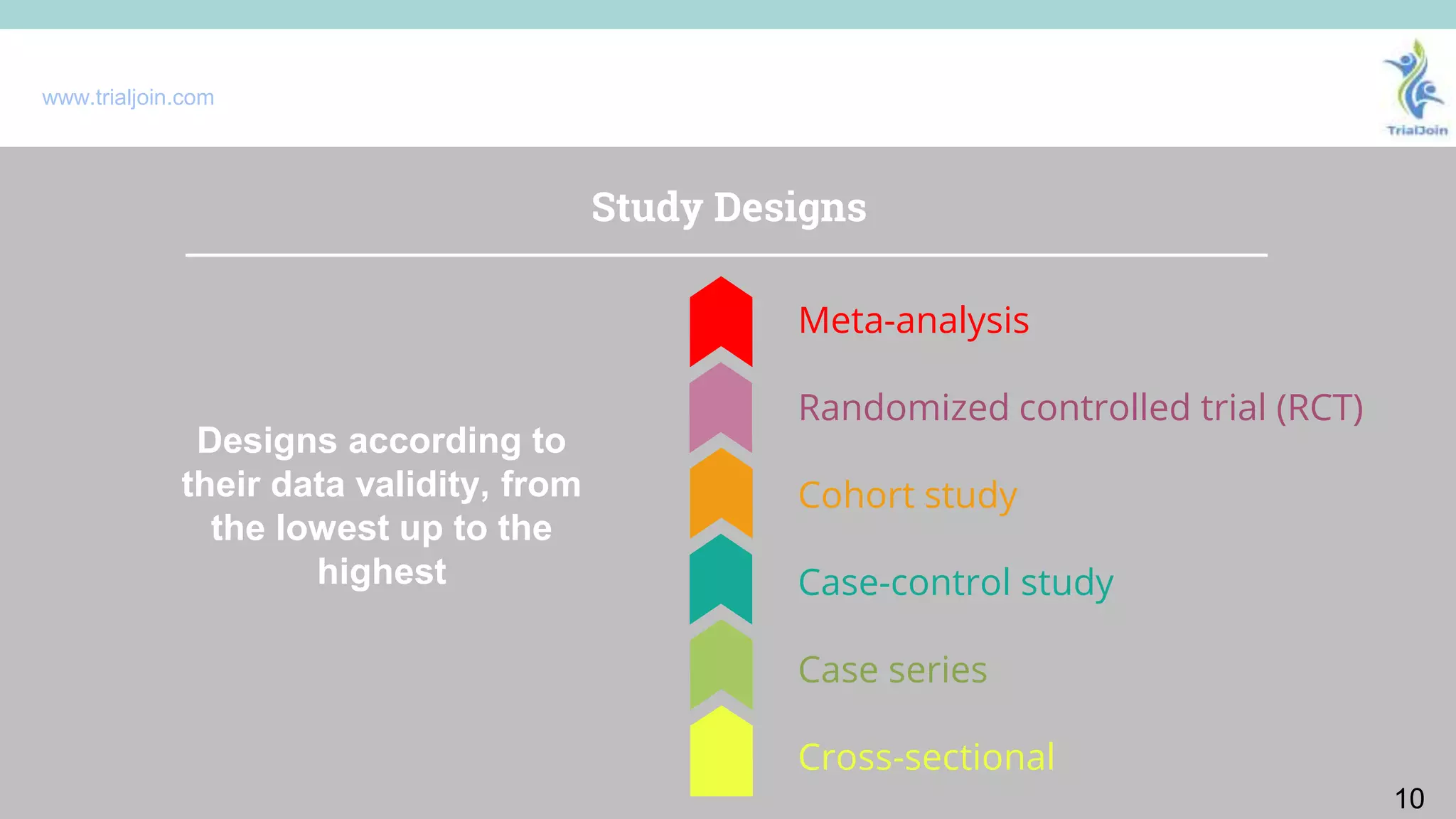 Types and Designs of Clinical Studies | PPTX