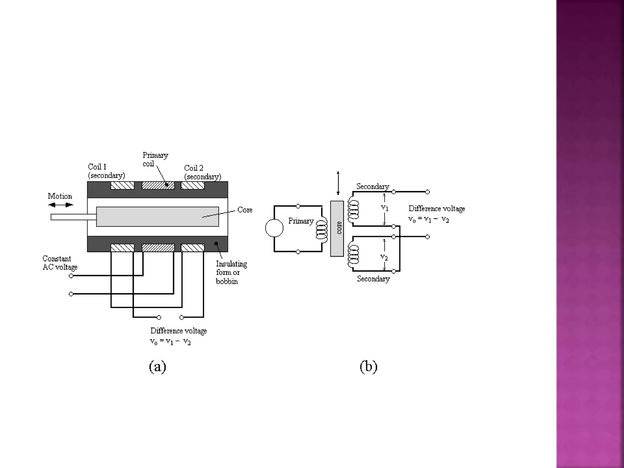 Mechatronics (Sensors) | PPTX