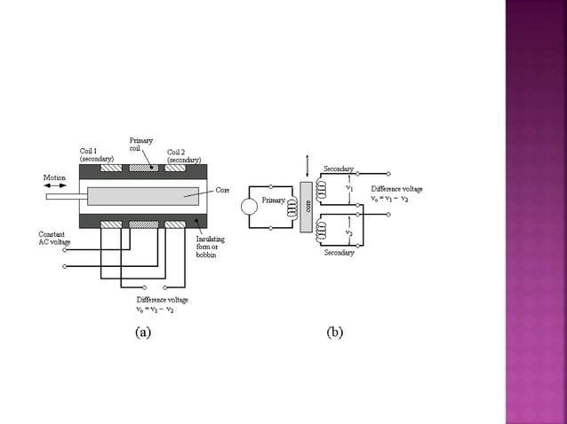 Mechatronics (Sensors) | PPTX | Physics | Science