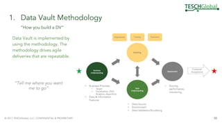 Why Data Vault? | PDF