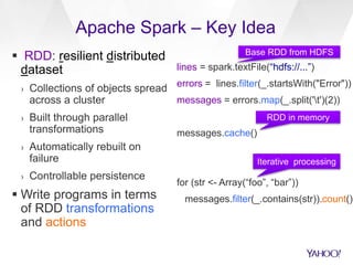 Spark-on-YARN: Empower Spark Applications on Hadoop Cluster | PPTX