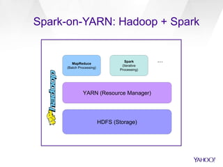 Spark-on-YARN: Empower Spark Applications on Hadoop Cluster | PPTX