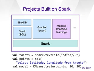 Spark-on-YARN: Empower Spark Applications on Hadoop Cluster | PPT