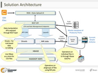 A Scalable Data Transformation Framework using Hadoop Ecosystem | PPTX