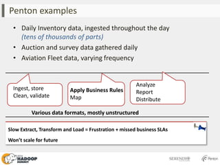 A Scalable Data Transformation Framework using Hadoop Ecosystem | PPTX