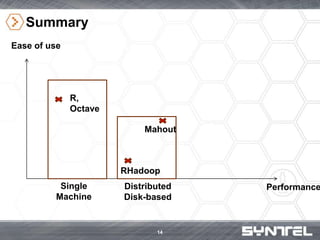 Big Data Analytics-Open Source Toolkits | PPTX | Databases | Computer Software and Applications