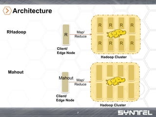 Big Data Analytics-Open Source Toolkits | PPTX | Databases | Computer Software and Applications