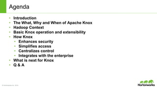 Hadoop REST API Security with Apache Knox Gateway | PPTX