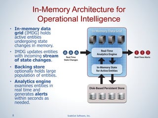 Operational Intelligence Using Hadoop | PPT