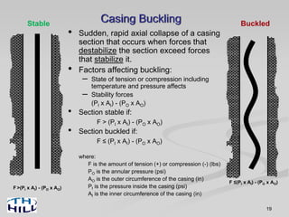 TH. hill casing failures training course Presentation 2010 | PDF