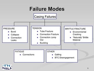 TH. hill casing failures training course Presentation 2010 | PDF