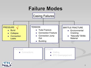 TH. hill casing failures training course Presentation 2010 | PDF