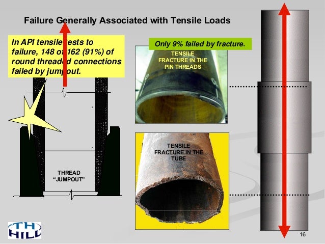 TH. hill casing failures training course Presentation 2010