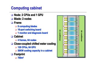 Introduction to National Supercomputer center in Tianjin TH-1A ...
