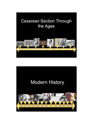 Th 229-post-mortem-c-section-perimortem1 | PDF