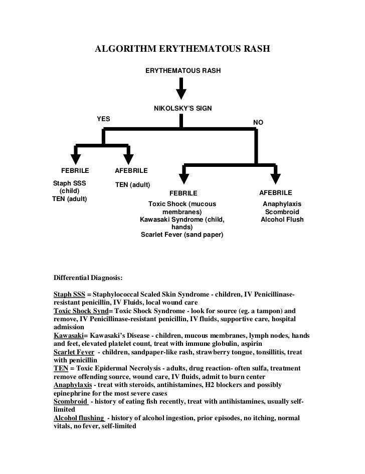 Sandpaper Rash Differential Diagnosis at Anthony Bohnsack blog