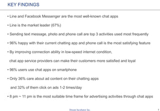 Chat App Usage In Thailand | PPT