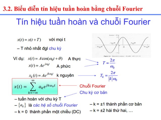 Tín Hiệu Và Hệ Thống - Chuỗi Fourier và phép biến đỏi Fourier | PDF