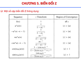 Tín Hiệu Và Hệ Thống - Biến Đổi Z | PDF