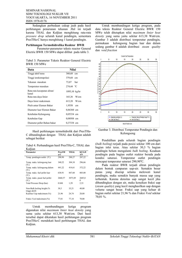 simple Thermalhydraulics code for LWR | PDF