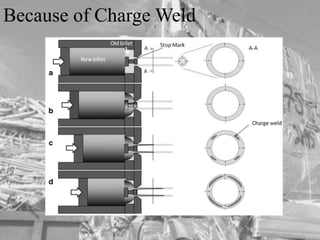 Charge Weld Prediction and Minimization in Extrusion - Choose ahead ...