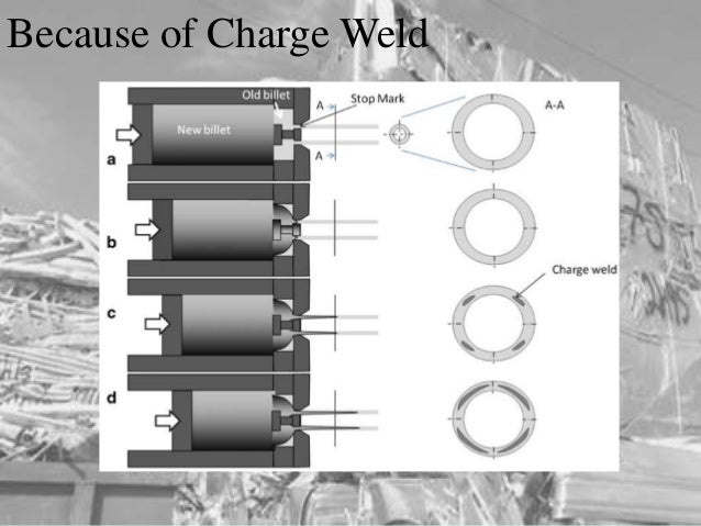 Charge Weld Prediction and Minimization in Extrusion - Choose ahead,