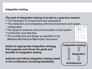 'Architecture Testing: Wrongly Ignored!' by Peter Zimmerer | PPT