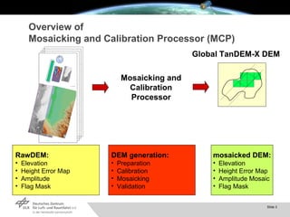TH1.L10.5: VALIDATION OF TIE-POINT CONCEPTS BY THE DEM ADJUSTMENT ...