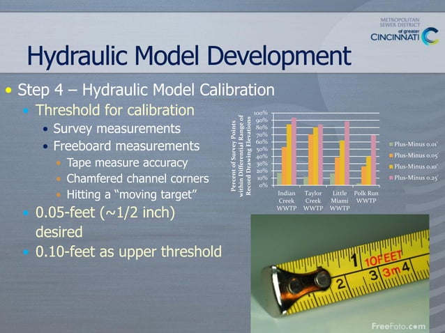 Hydraulic_ModelTh1000Potp_Hydraulic_Model.pdf