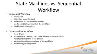 State Machine Workflow: Esoteric Techniques & Patterns Everyone Should Buy presented by Mike ...