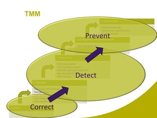 Th14 Balanced Testing Presentation | PPT