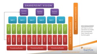 Why Are We Still Talking About SharePoint Governance? presented by ...