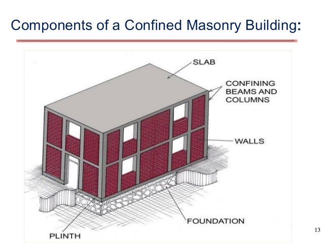 Intro to Confined Masonry