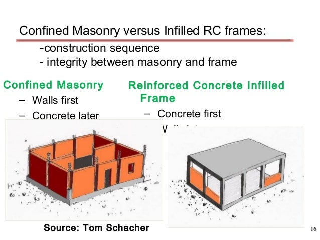 Intro to Confined Masonry