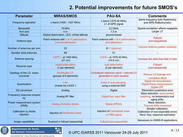 TH2_T03_5_PAU-SA_I_Ramos.ppt