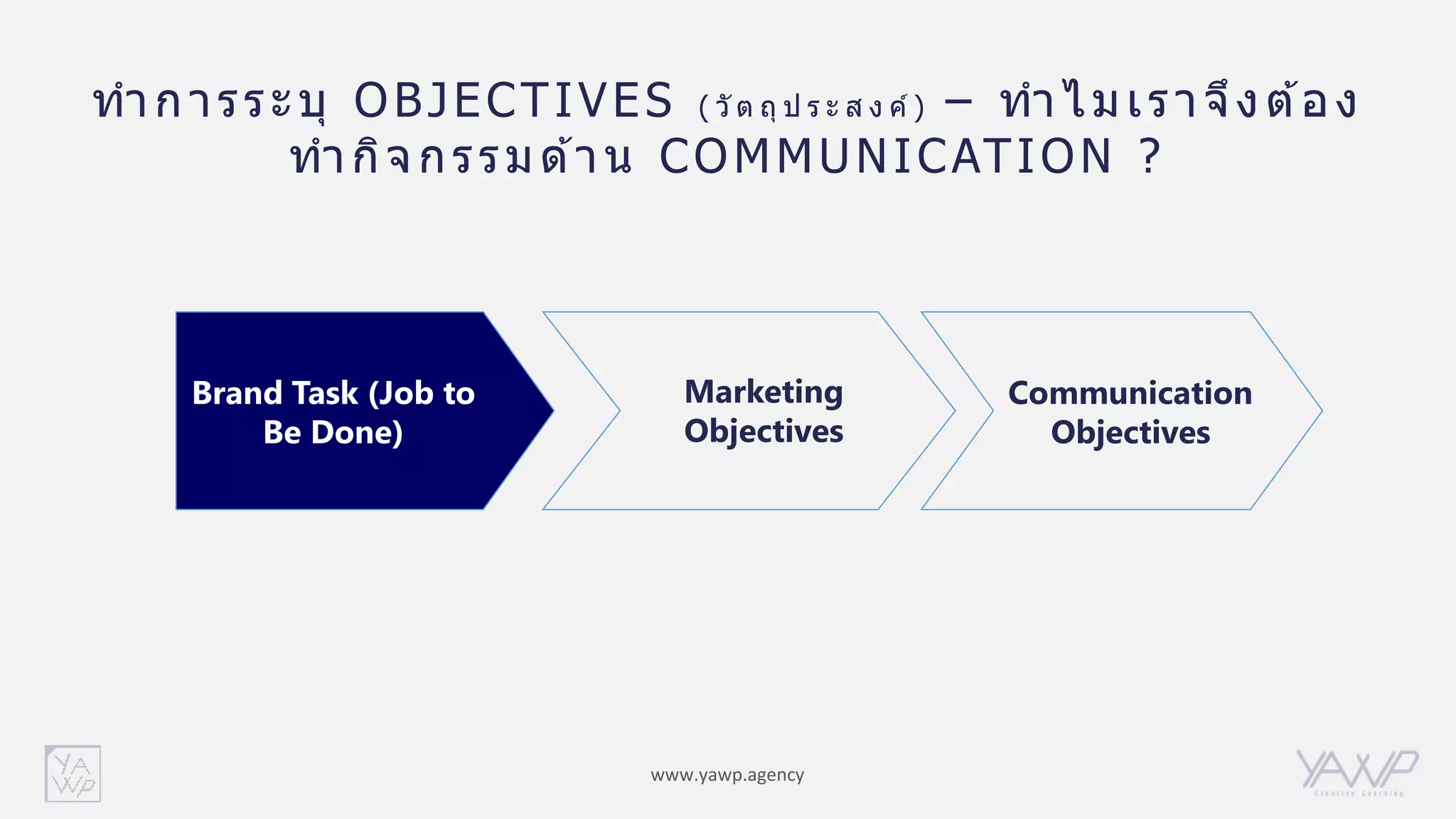 Th Developing communication brand task | PPT