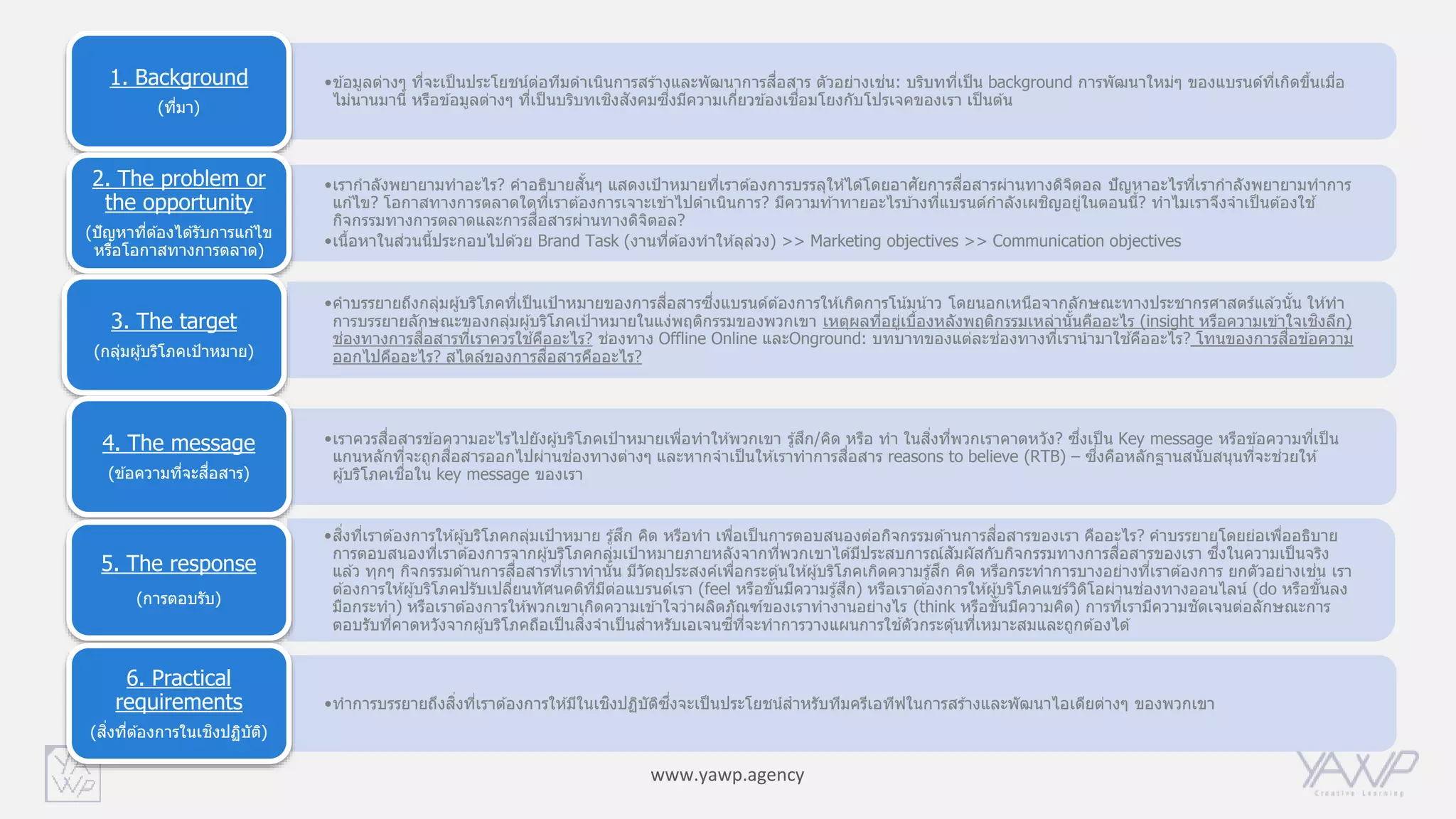 Th Developing communication brand task | PPT