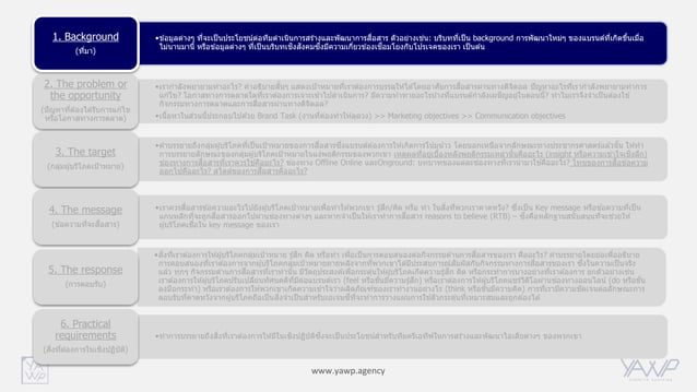 Th Developing communication brand task | PPT