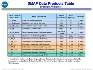 TH3.L10.1: THE NASA SOIL MOISTURE ACTIVE PASSIVE (SMAP) MISSION ...
