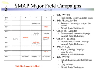 TH3.L10.4: SOIL MOISTURE ACTIVE PASSIVE (SMAP) CALIBRATION AND ...