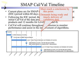 TH3.L10.4: SOIL MOISTURE ACTIVE PASSIVE (SMAP) CALIBRATION AND ...