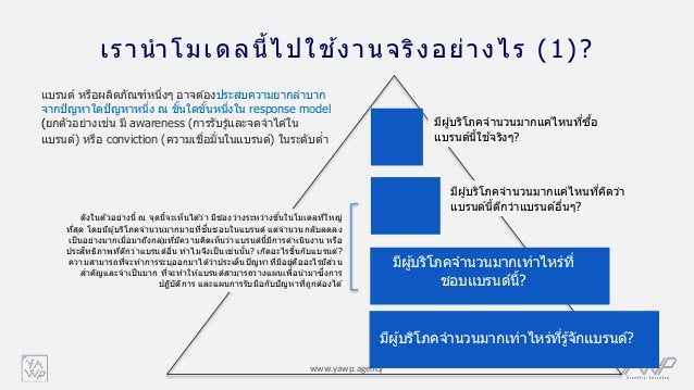TH Developing communication: responses | PPT