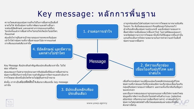 TH Developing communication key message | PPT