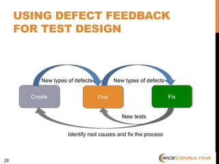 Randy Rice - Defect Sampling – An Innovation for Focused Testing ...