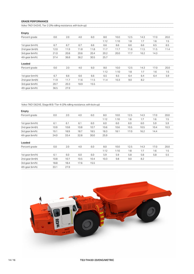 Th430 specification-sheet-english | PDF