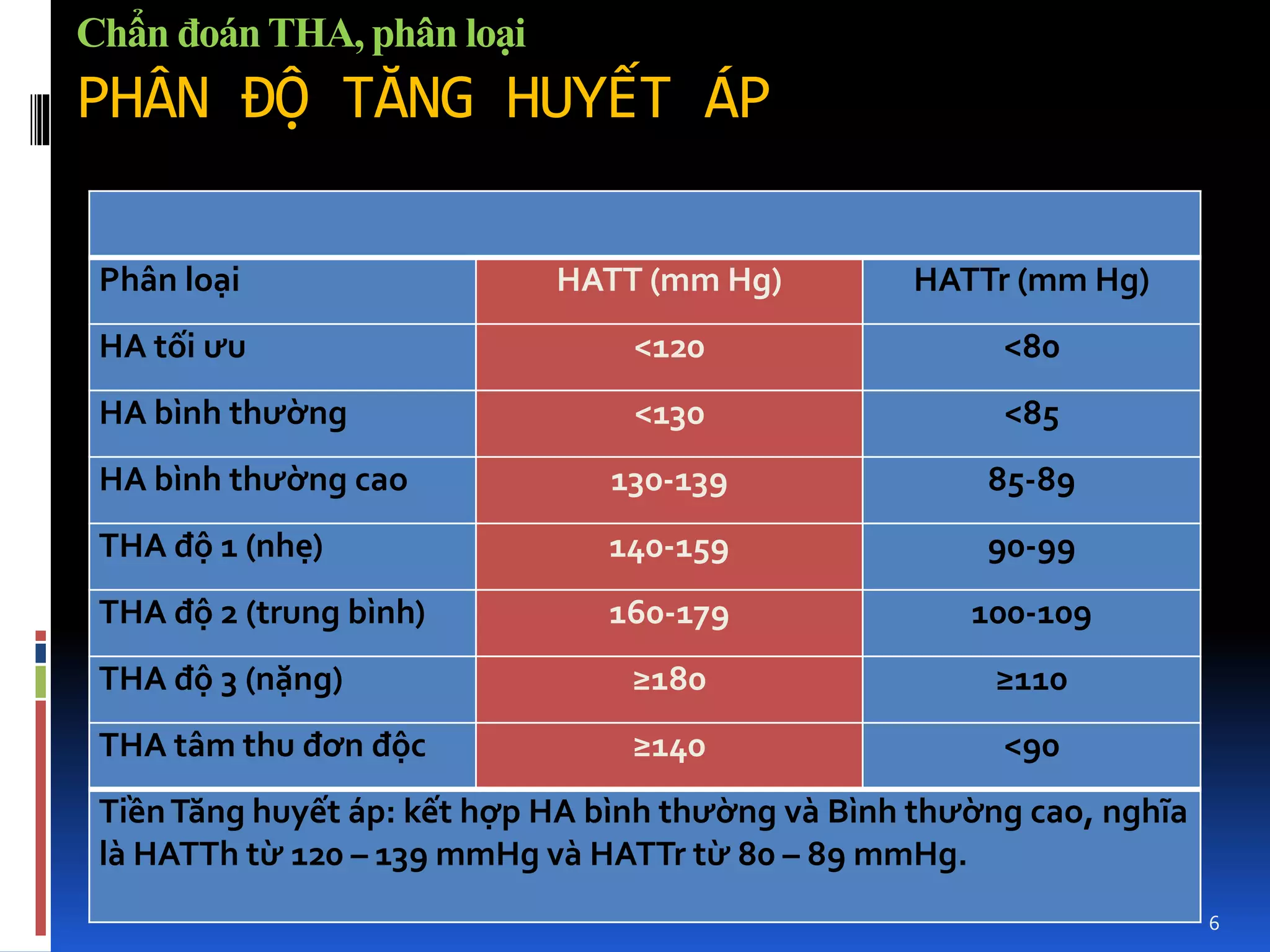 Bệnh tăng huyết áp | PPTX