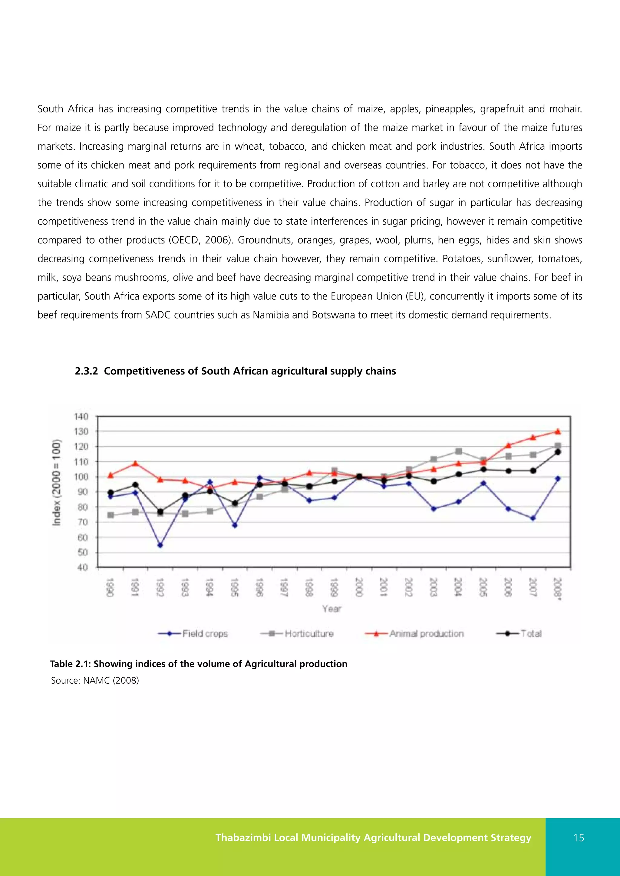 Thabazimbi agricultural strategy | PDF