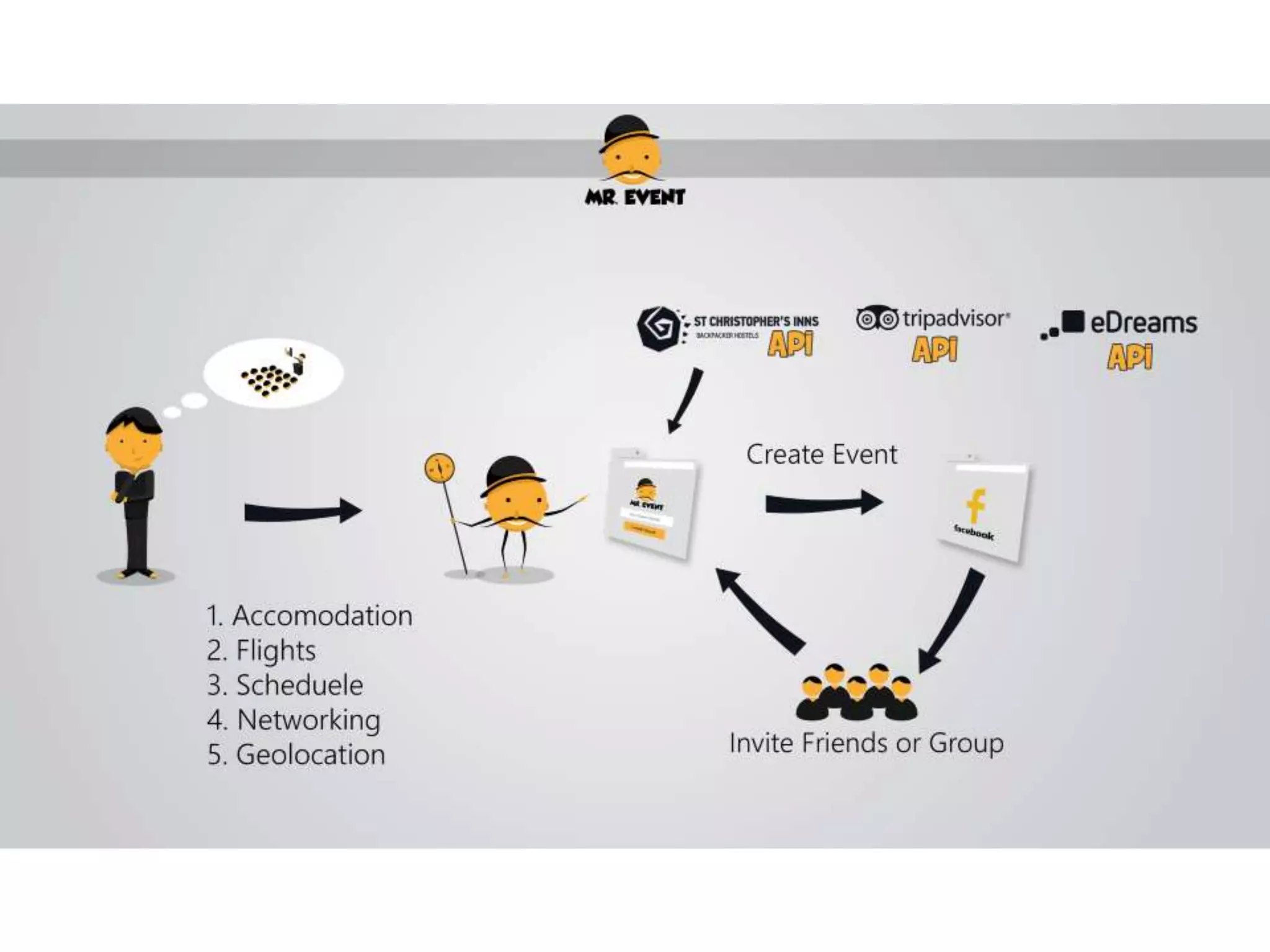 Thack Barcelona 2014 - Mr Event | PPTX