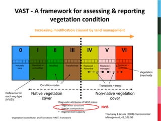 Thackway national cond | PPT